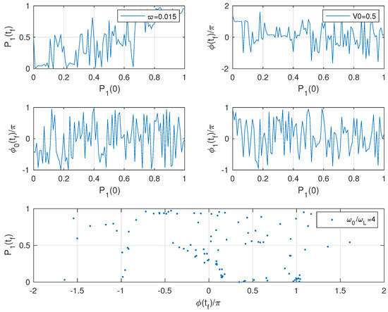 Symmetry | Special Issue : The Importance of Being Symmetrical