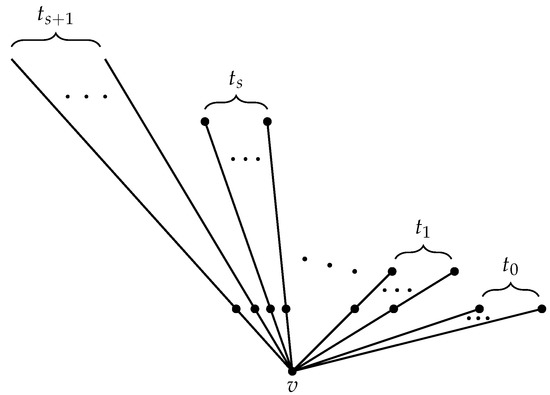 Efficient Algorithm for Generating Maximal L-Reflexive Trees