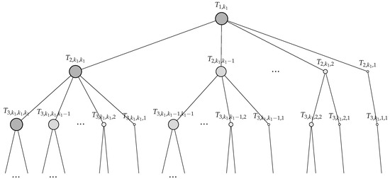 Efficient Algorithm for Generating Maximal L-Reflexive Trees
