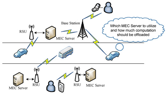 Symmetry | Free Full-Text | Reliable Mobile Edge Service Offloading ...