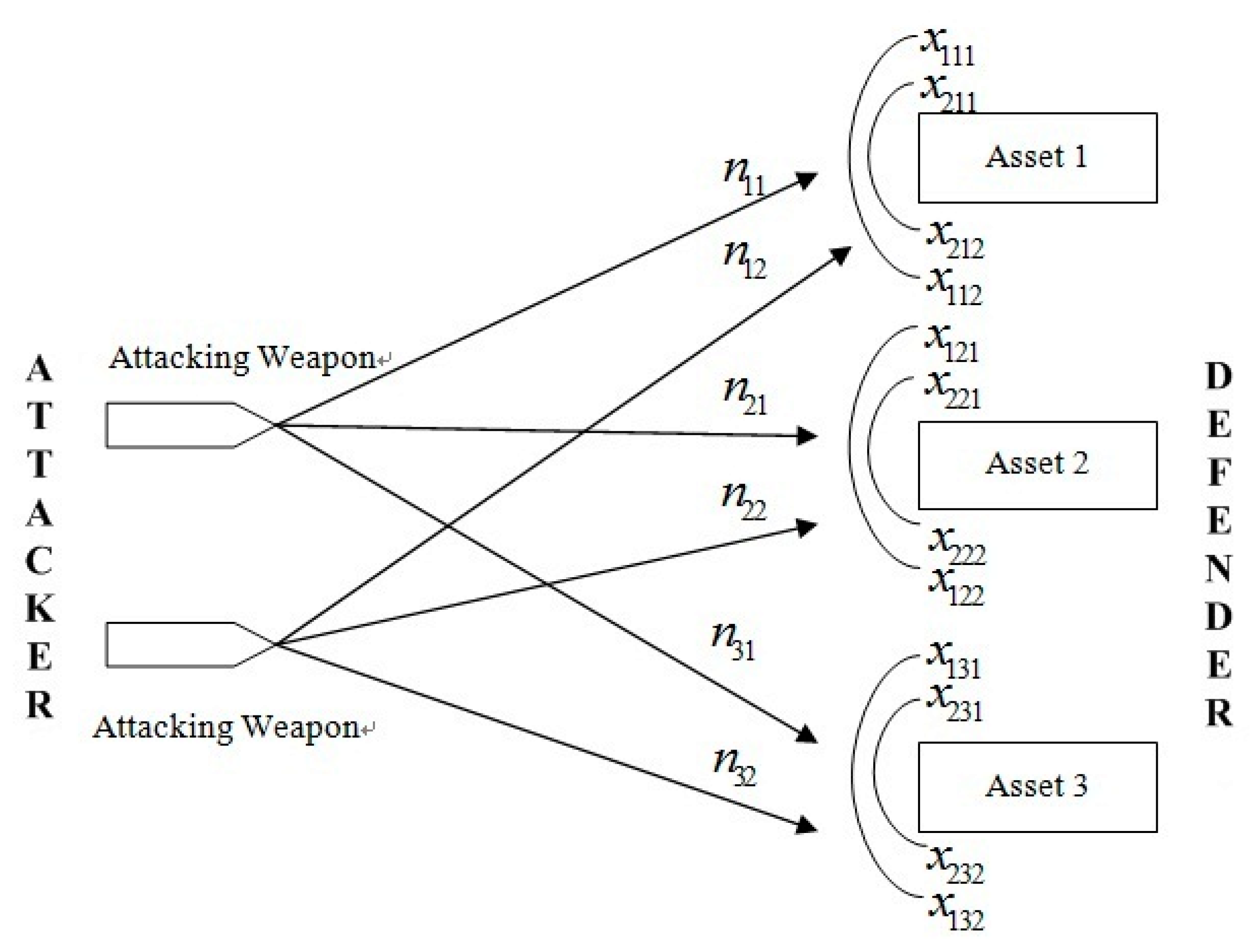 Swarm Intelligence Algorithms for Weapon-Target Assignment in a Multilayer Defense Scenario: A ...
