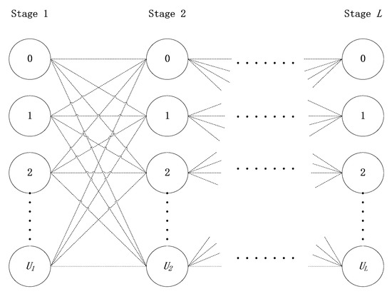 Swarm Intelligence Algorithms for Weapon-Target Assignment in a ...