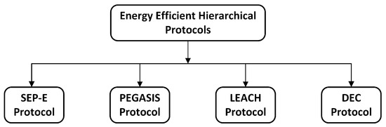 A New Energy Efficient Multitier Deterministic Energy-Efficient ...
