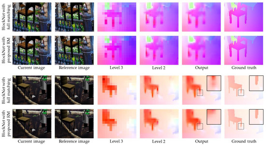BlockNet: A Deep Neural Network for Block-Based Motion Estimation Using Representative Matching