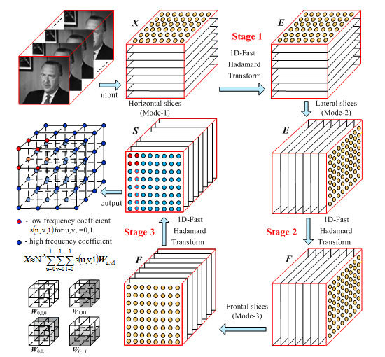 Symmetry | Free Full-Text | Hierarchical Cubical Tensor Decomposition ...