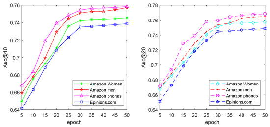 Learning Context-Aware Outfit Recommendation