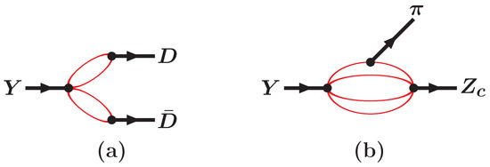 Symmetry | Special Issue : Symmetry in Particle Physics
