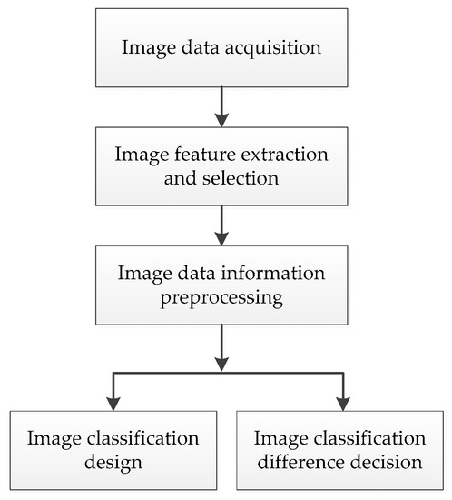 Symmetry | Free Full-Text | Fault Recovery Path Analysis of a Software Dynamic Image Based on a ...