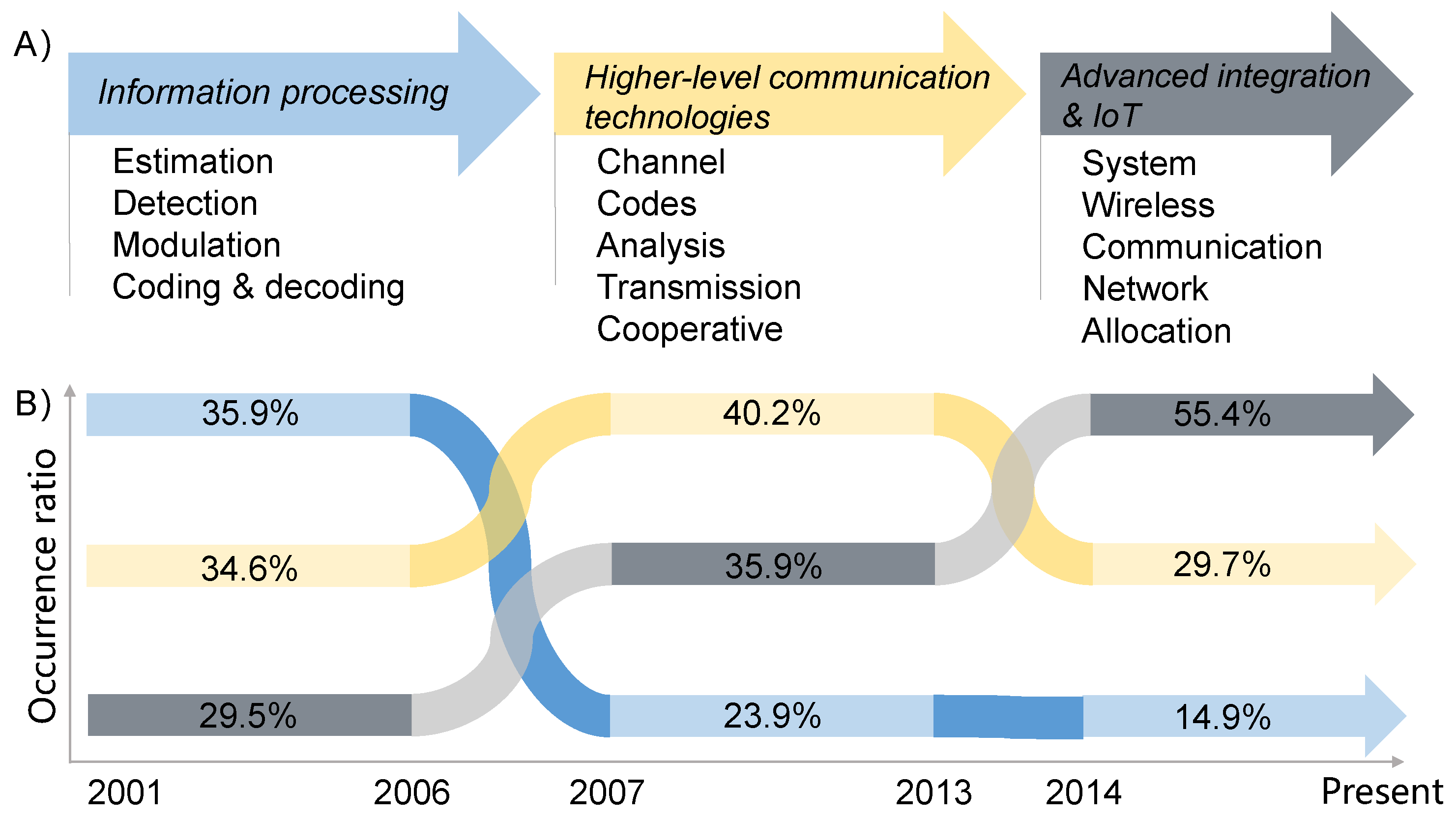 A Keyword-Based Literature Review Data Generating Algorithm—Analyzing a ...