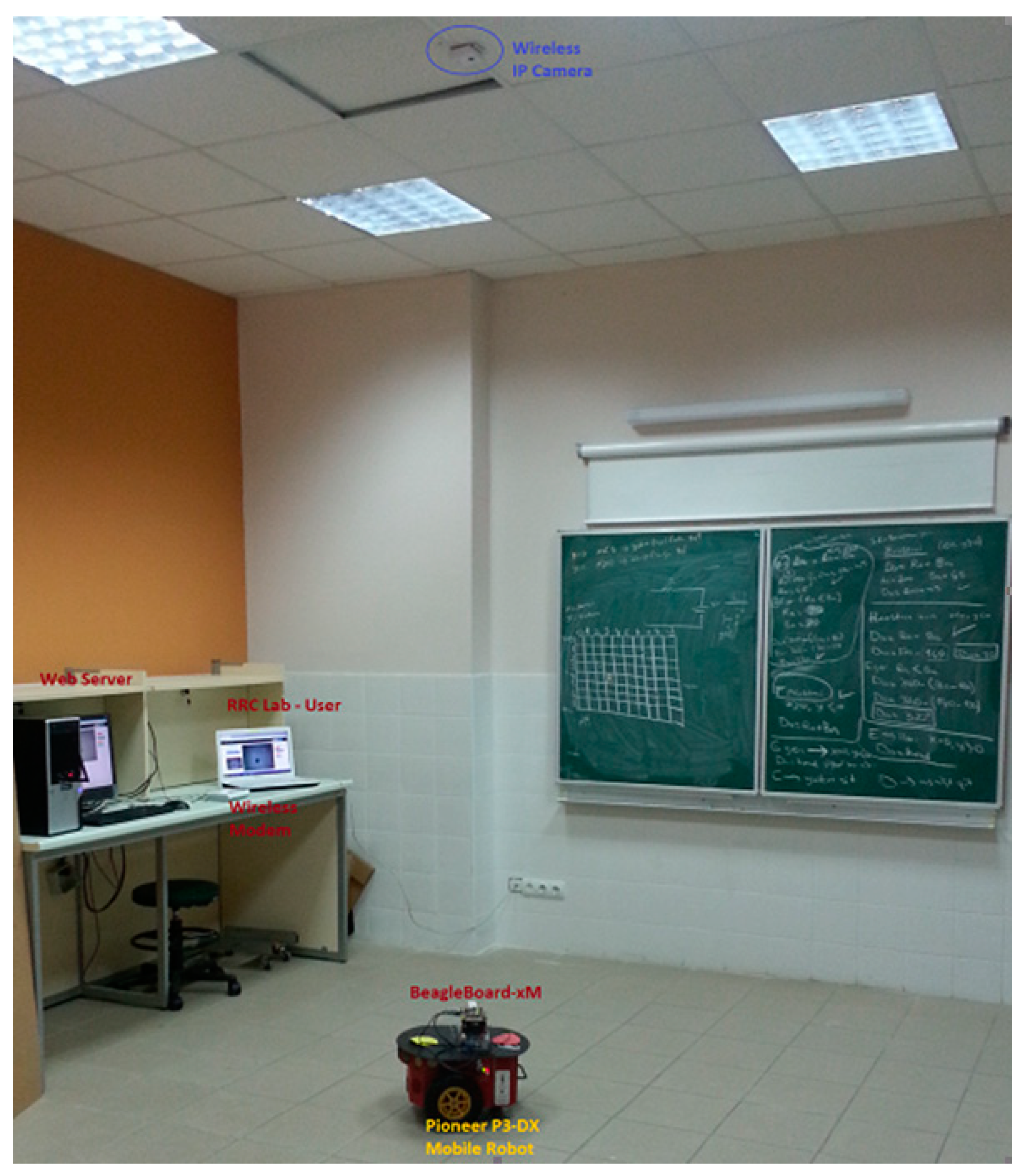 Design and Implementation of Web-Based Virtual Mobile Robot Laboratory ...