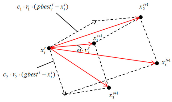A Hybrid Multi-Step Probability Selection Particle Swarm Optimization with Dynamic Chaotic ...