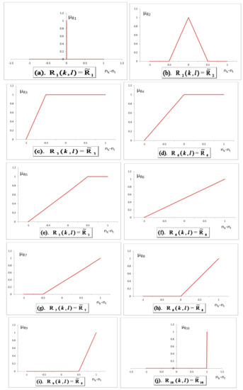 Goal Programming Models with Linear and Exponential Fuzzy Preference ...