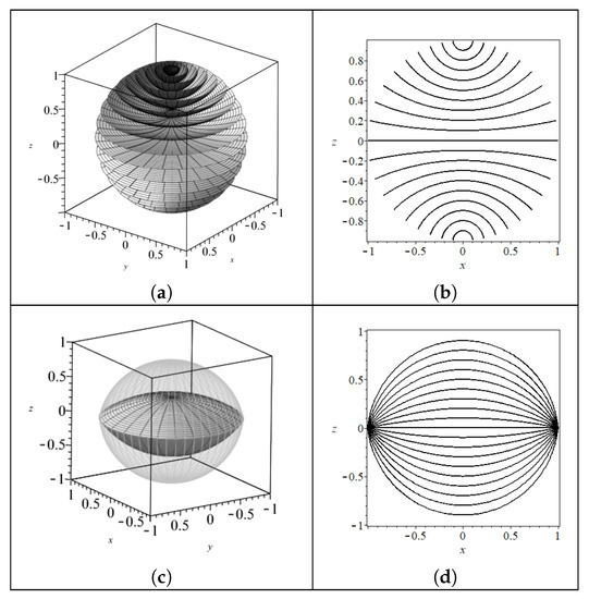 Symmetry | Special Issue : Symmetry and Geometry in Physics