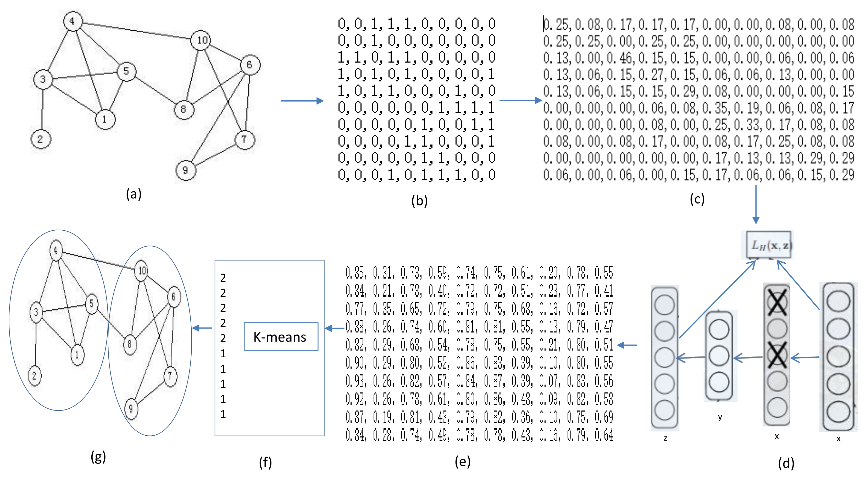 Symmetry Free Full Text Network Structural Transformation Based Community Detection With