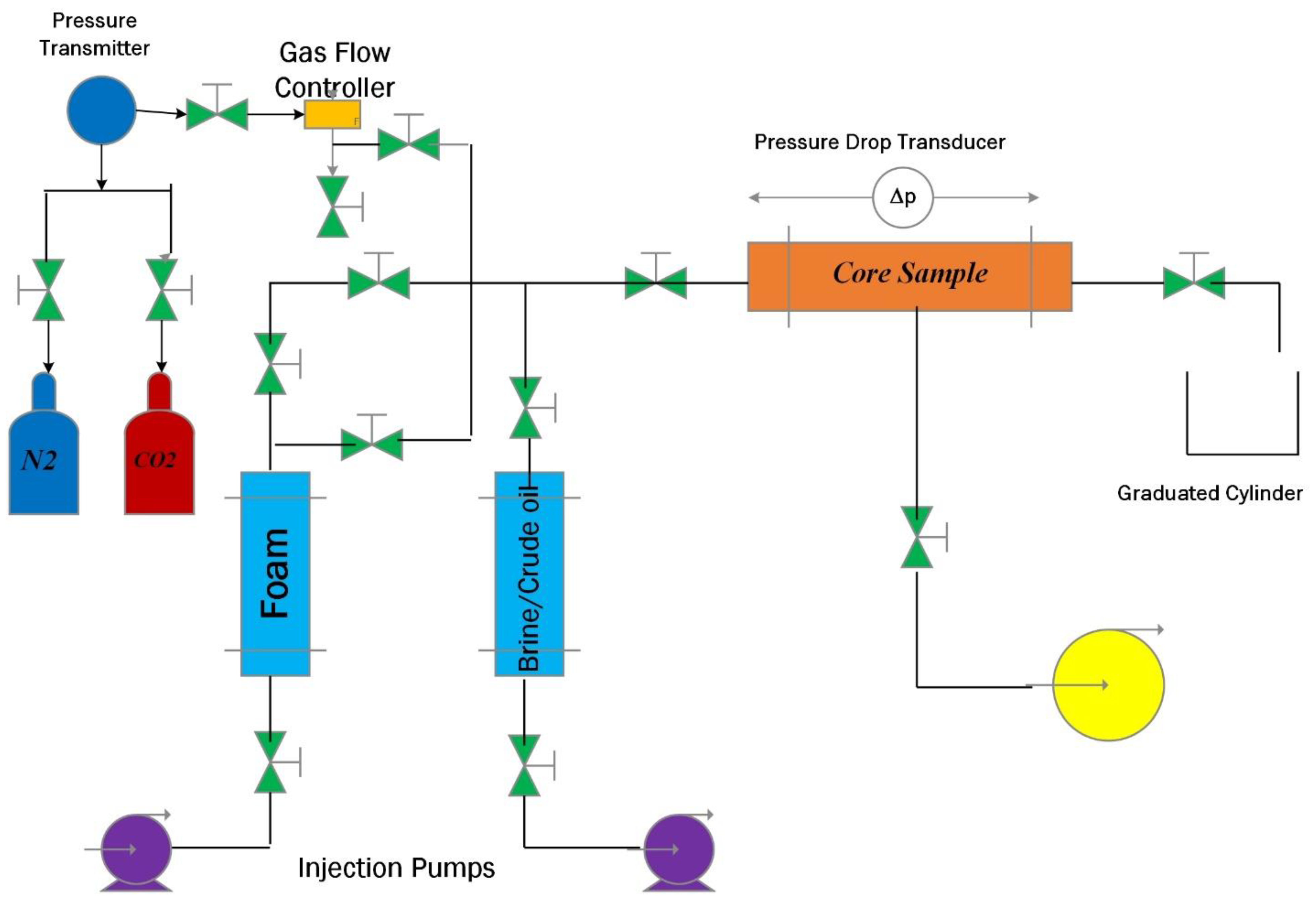 RETRACTED: Hybrid Thermal-Chemical Enhanced Oil Recovery Methods; An ...