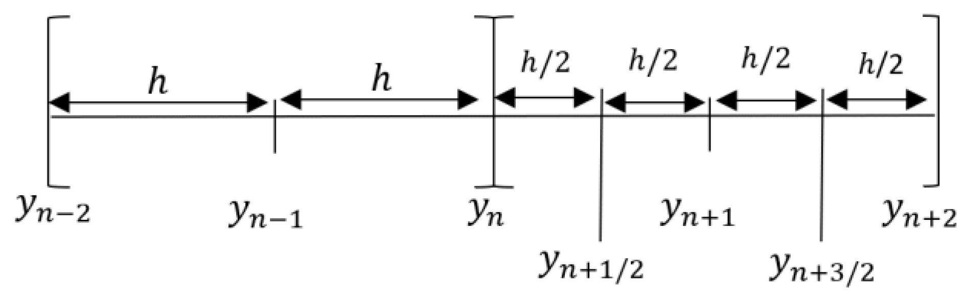 Symmetry Free Full Text On The Integration Of Stiff Odes Using Block Backward