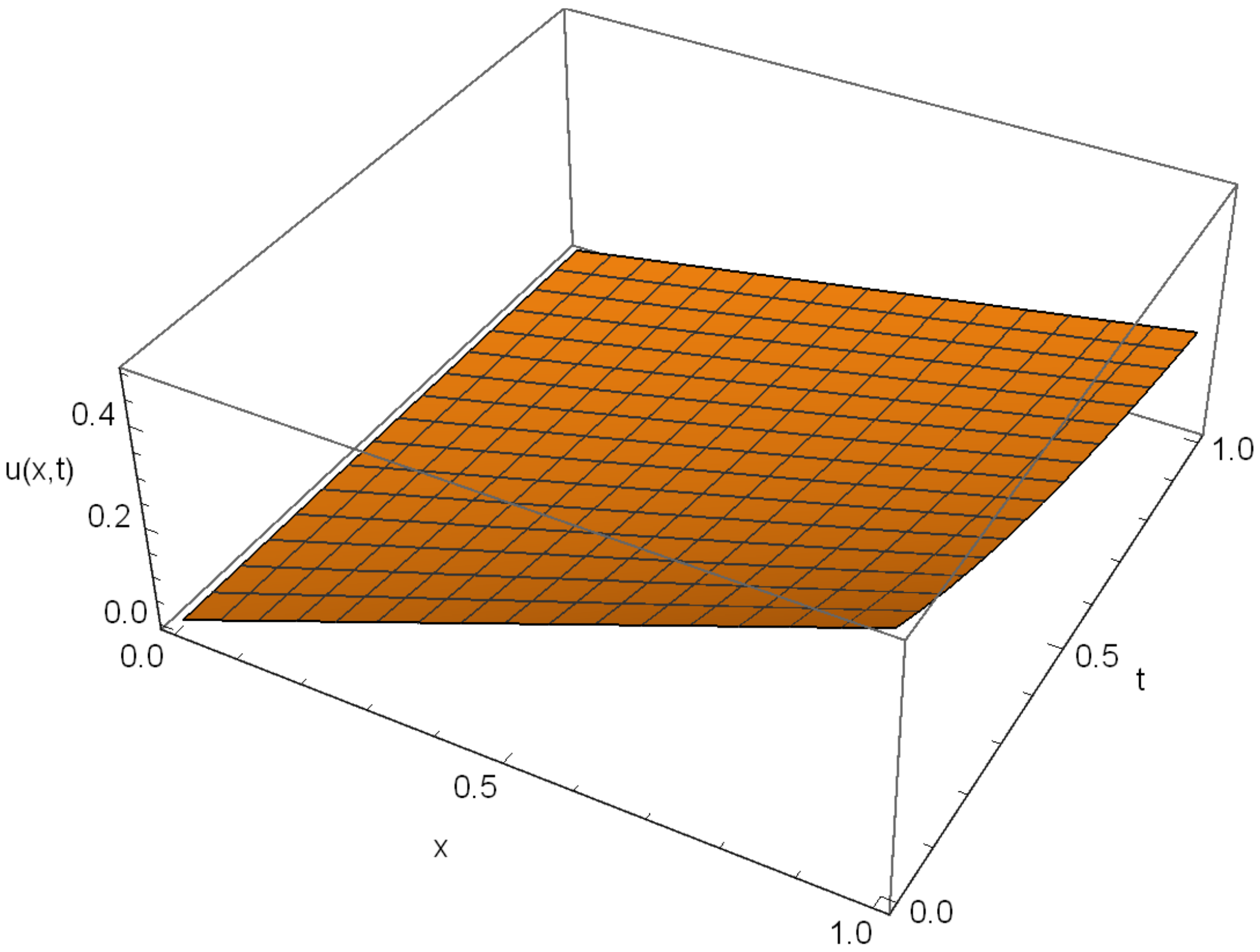 Symmetry Free Full Text Optimal Perturbation Iteration Method For Solving Fractional Model