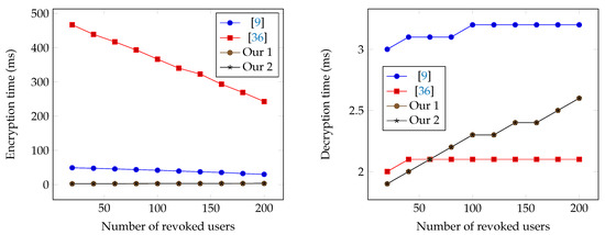 Decentralized Broadcast Encryption Schemes with Constant Size Ciphertext and Fast Decryption