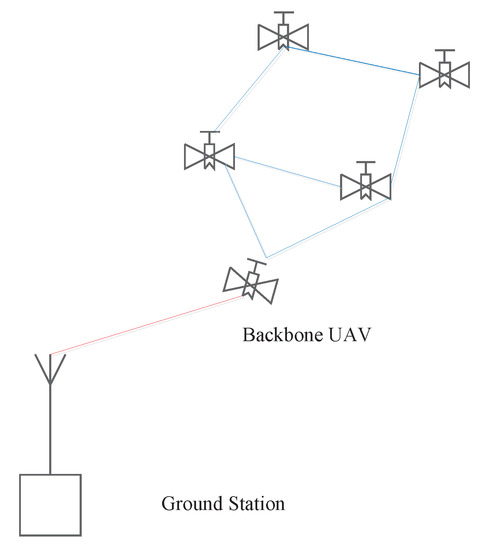 Review and Comparison of Emerging Routing Protocols in Flying Ad Hoc ...