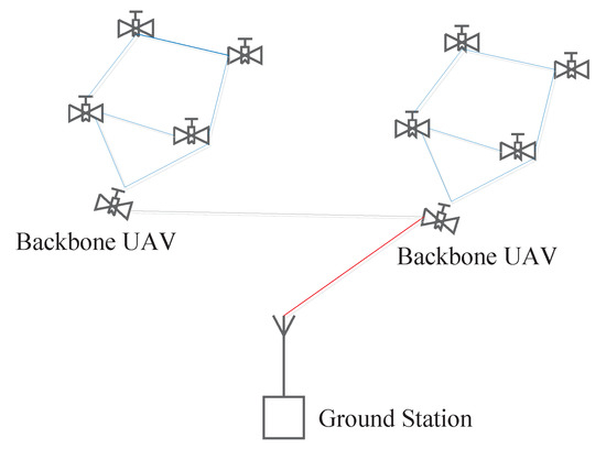 Review and Comparison of Emerging Routing Protocols in Flying Ad Hoc ...