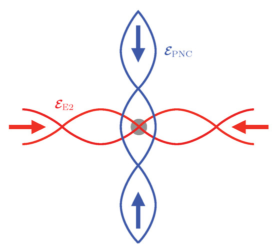 Analysis of an Optical Lattice Methodology for Detection of Atomic ...