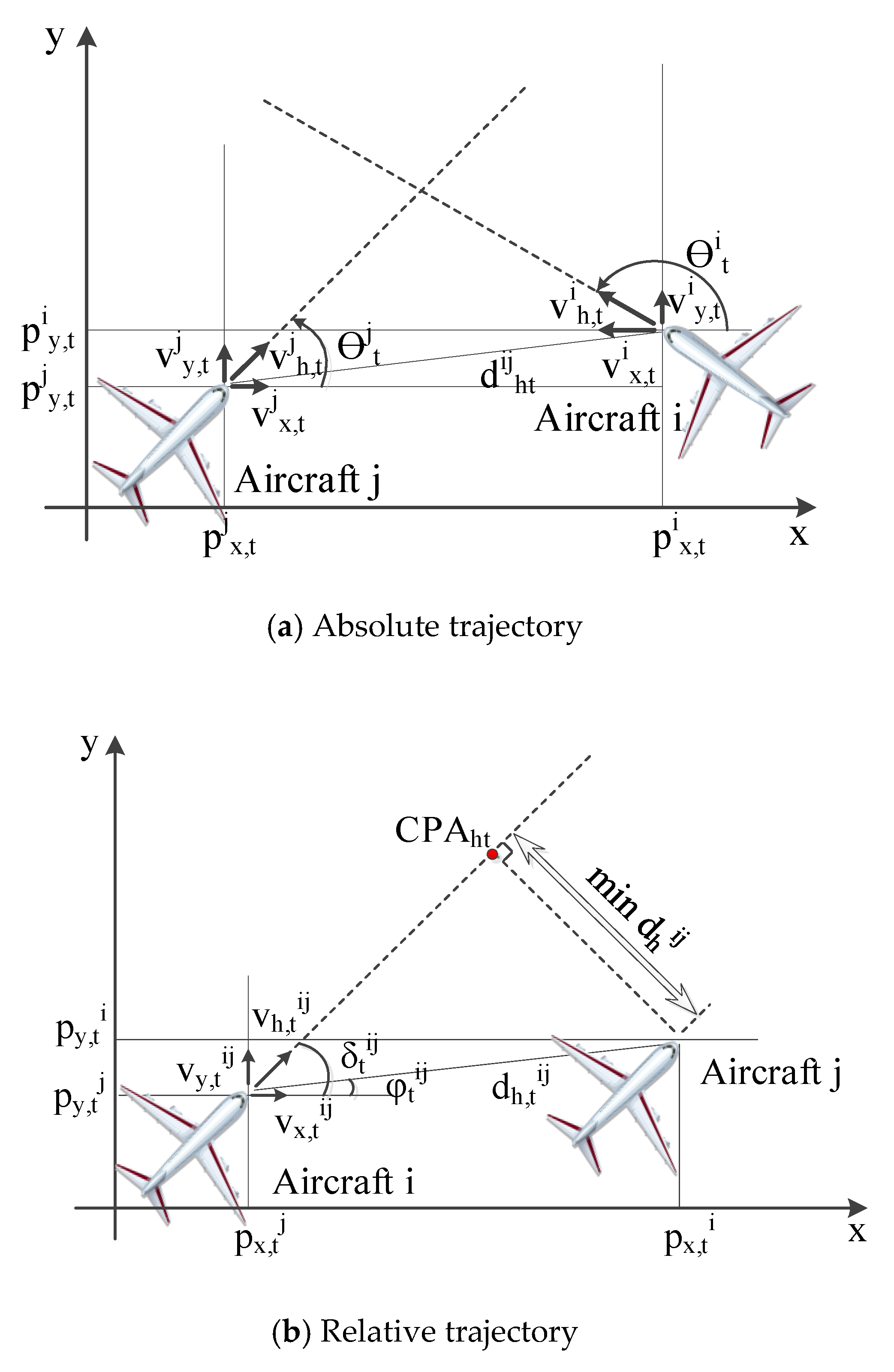 Graphical Modeling and Simulation for a Multi-Aircraft Collision Avoidance Algorithm based on ...