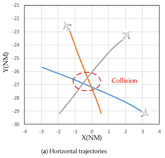 Graphical Modeling and Simulation for a Multi-Aircraft Collision Avoidance Algorithm based on ...