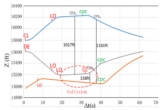Graphical Modeling and Simulation for a Multi-Aircraft Collision ...