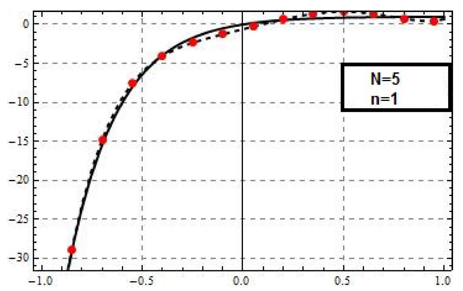 Solving Higher-Order Boundary and Initial Value Problems via Chebyshev–Spectral Method ...