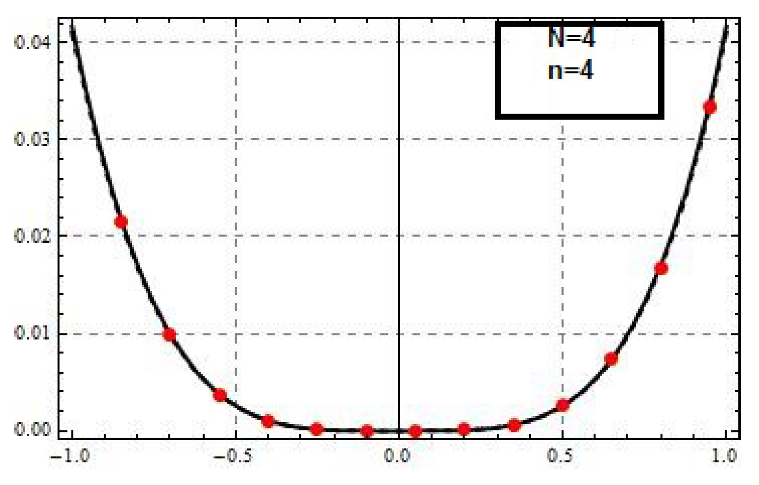 Solving Higher-Order Boundary and Initial Value Problems via Chebyshev–Spectral Method ...