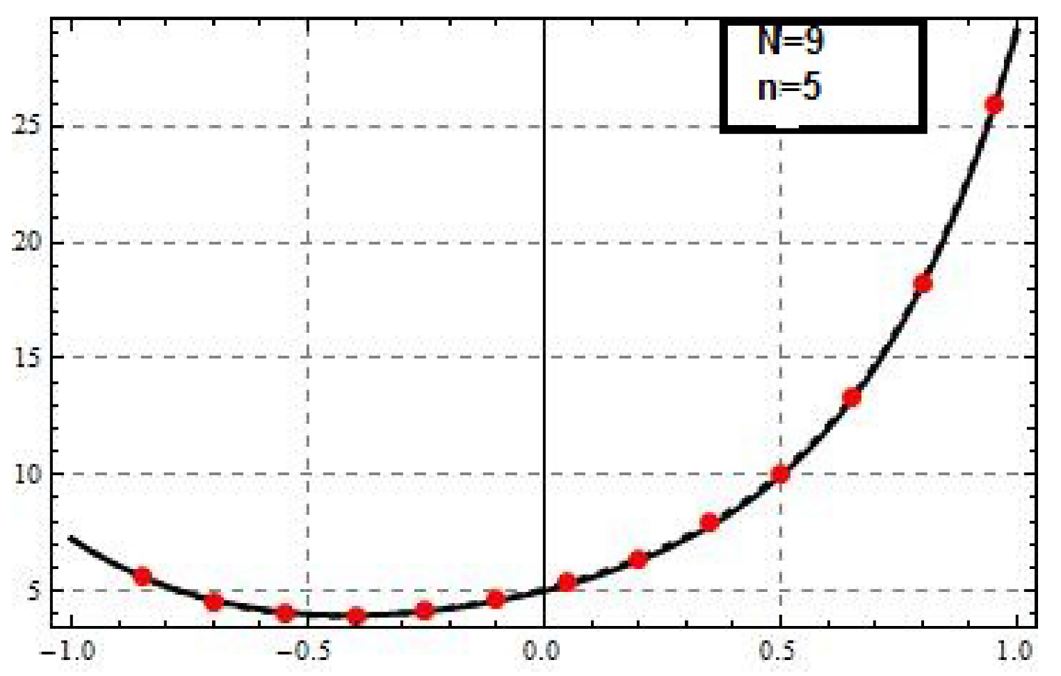 Solving Higher-Order Boundary and Initial Value Problems via Chebyshev–Spectral Method ...