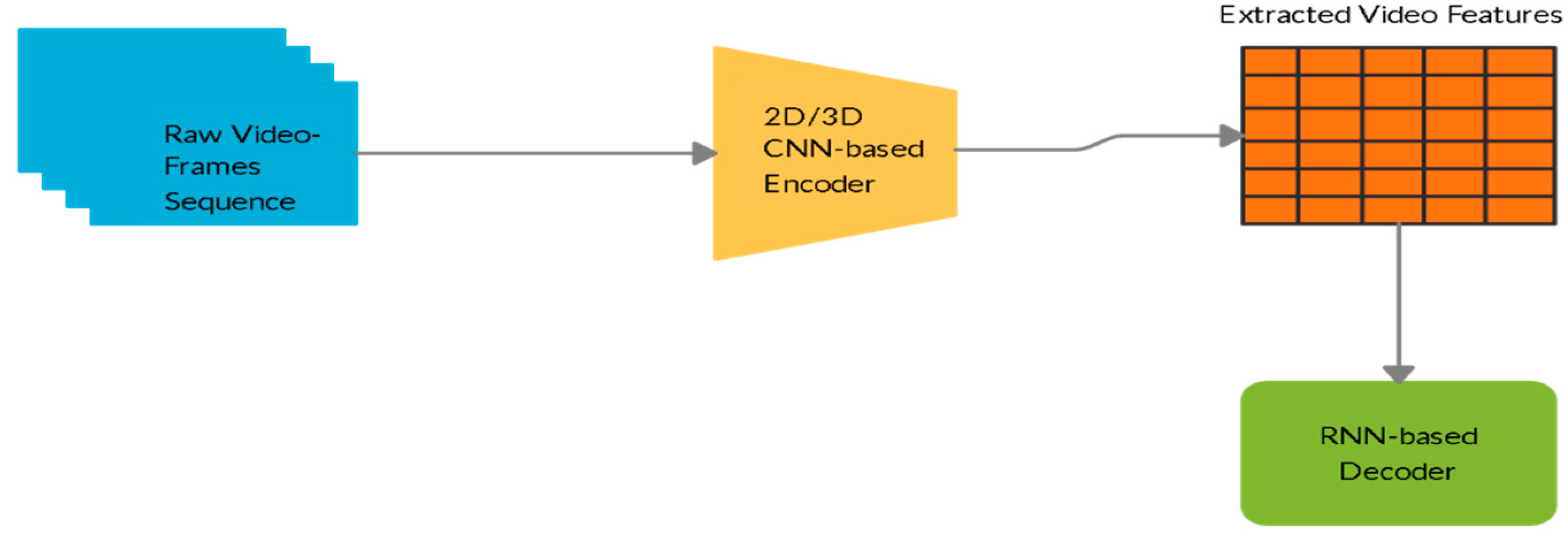 Video Caption Based Searching Using End-to-End Dense Captioning and ...