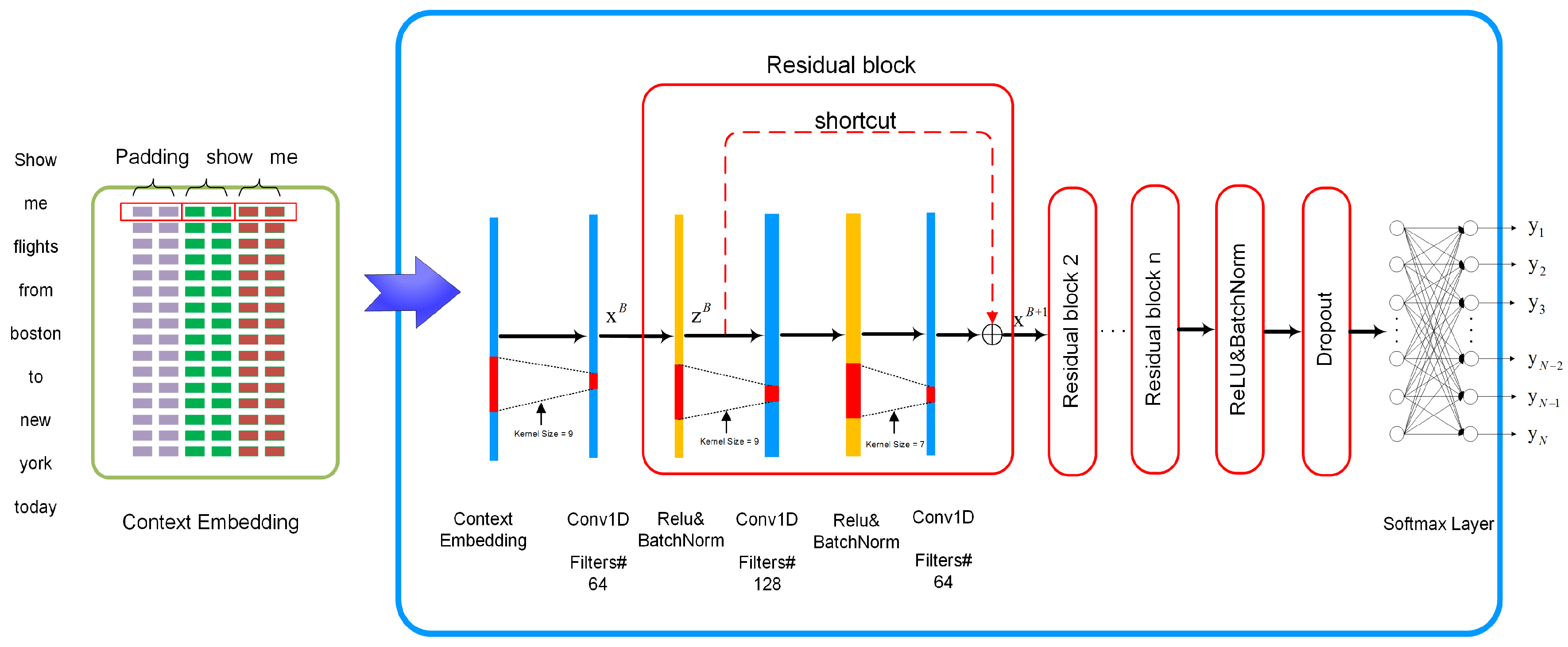 Symmetry Free Full Text Using Deep Time Delay Neural Network For 