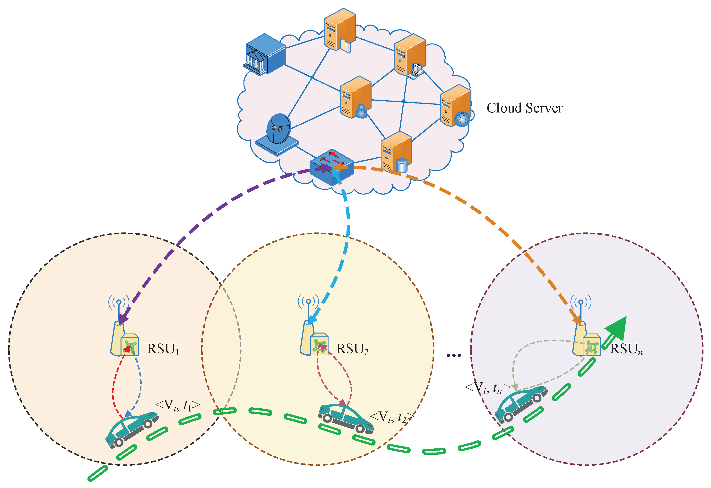 HCDA: Efficient Pairing-Free Homographic Key Management for Dynamic Cross-Domain Authentication ...