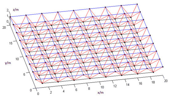 Analysis of Key Elements of Truss Structures Based on the Tangent ...