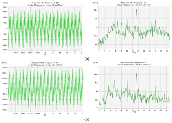 The Usage of Alternative Materials to Optimize Bus Frame Structure