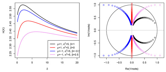 Symmetry Special Issue Symmetric And Asymmetric Bimodal Distributions With Applications