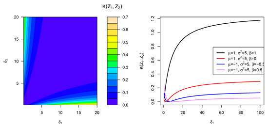 Symmetry Special Issue Symmetric And Asymmetric Bimodal Distributions With Applications