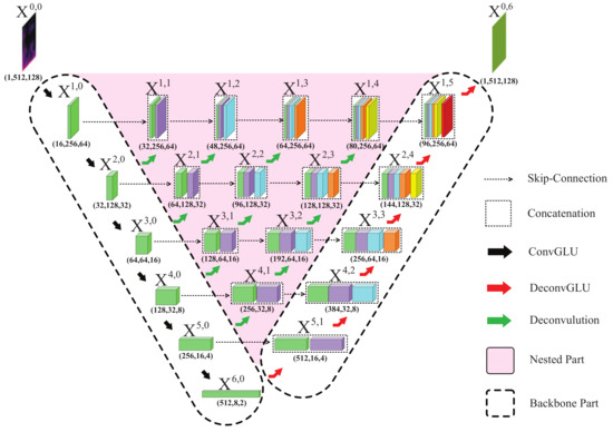 Symmetry | Free Full-Text | Monaural Singing Voice and Accompaniment ...
