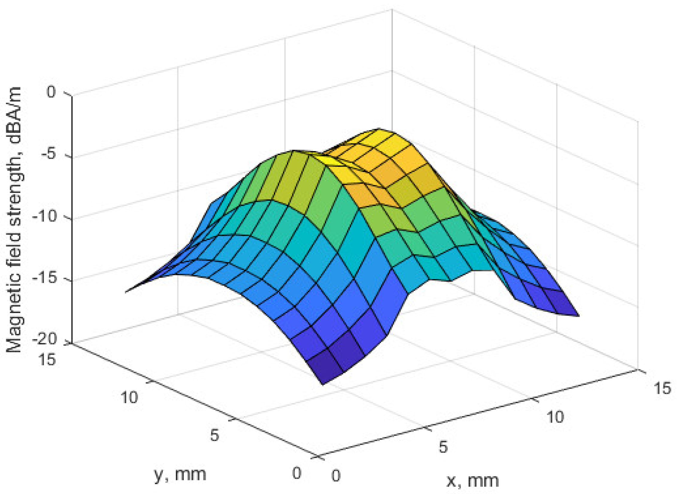 Symmetry | Free Full-Text | An Improved Near-field Magnetic Probe ...