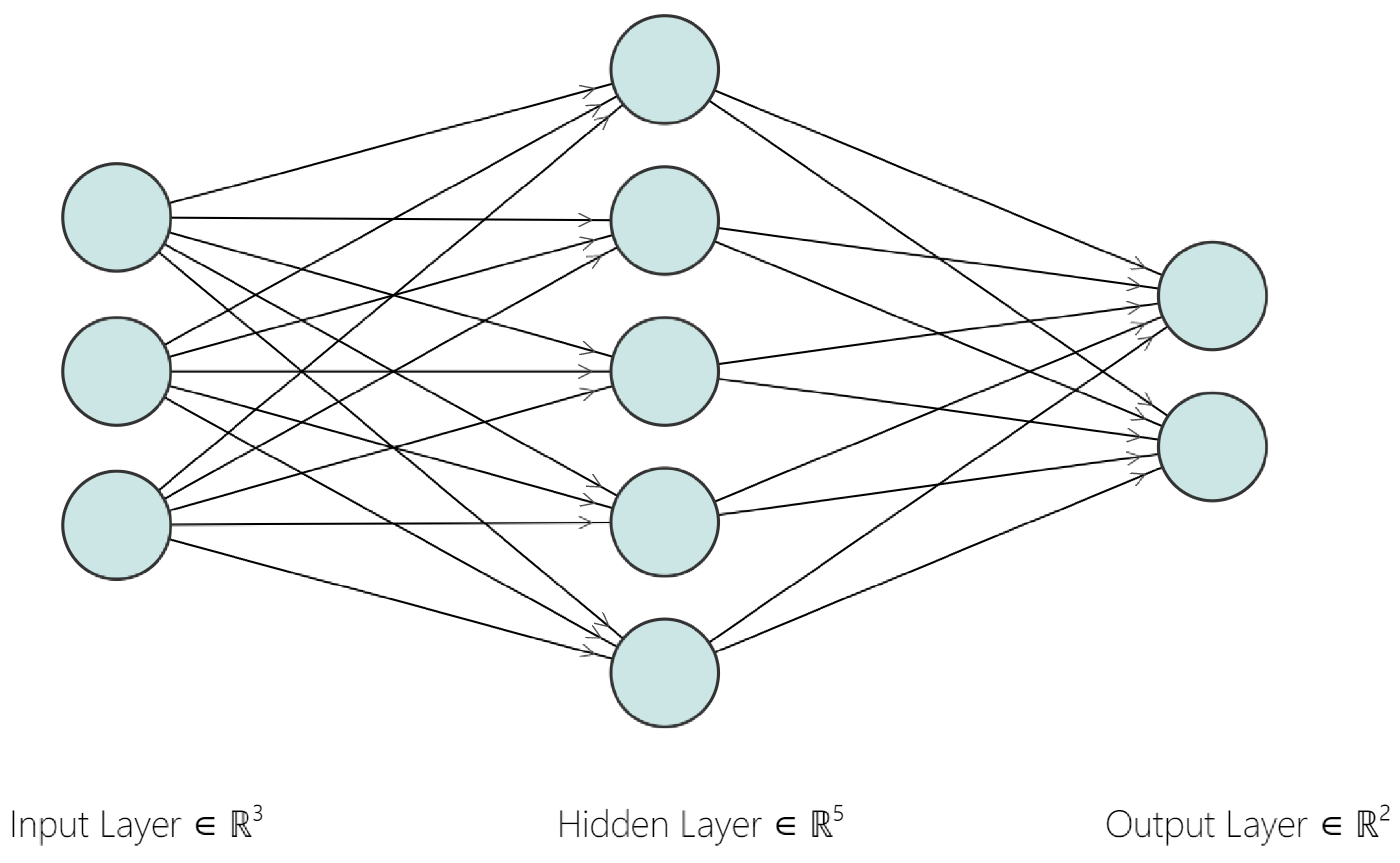 Symmetry | Free Full-Text | Braille Recognition for Reducing Asymmetric ...