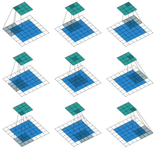 Symmetry | Free Full-Text | Braille Recognition for Reducing Asymmetric ...