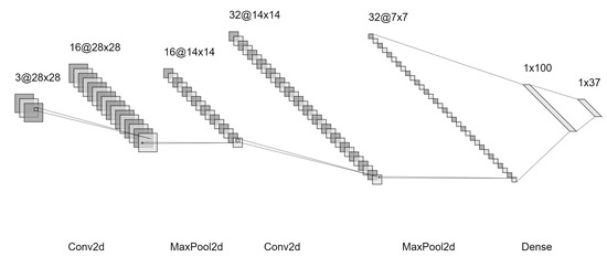 Braille Recognition for Reducing Asymmetric Communication between the Blind and Non-Blind