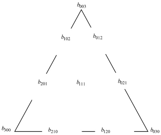 Scattered Data Interpolation Using Quartic Triangular Patch for Shape-Preserving Interpolation ...