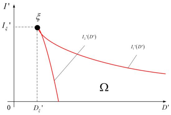 Overshoot Elimination for Control Systems with Parametric Uncertainty ...