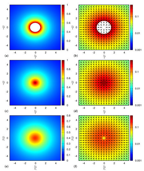 Second Gradient Electromagnetostatics: Electric Point Charge, Electrostatic and Magnetostatic ...