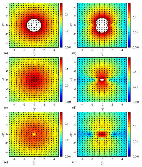 Second Gradient Electromagnetostatics: Electric Point Charge, Electrostatic and Magnetostatic ...