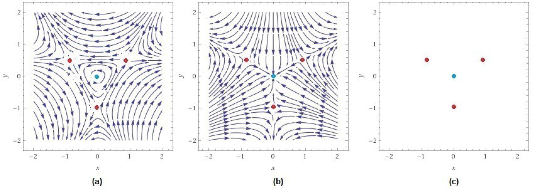 Symmetries in Phase Portrait