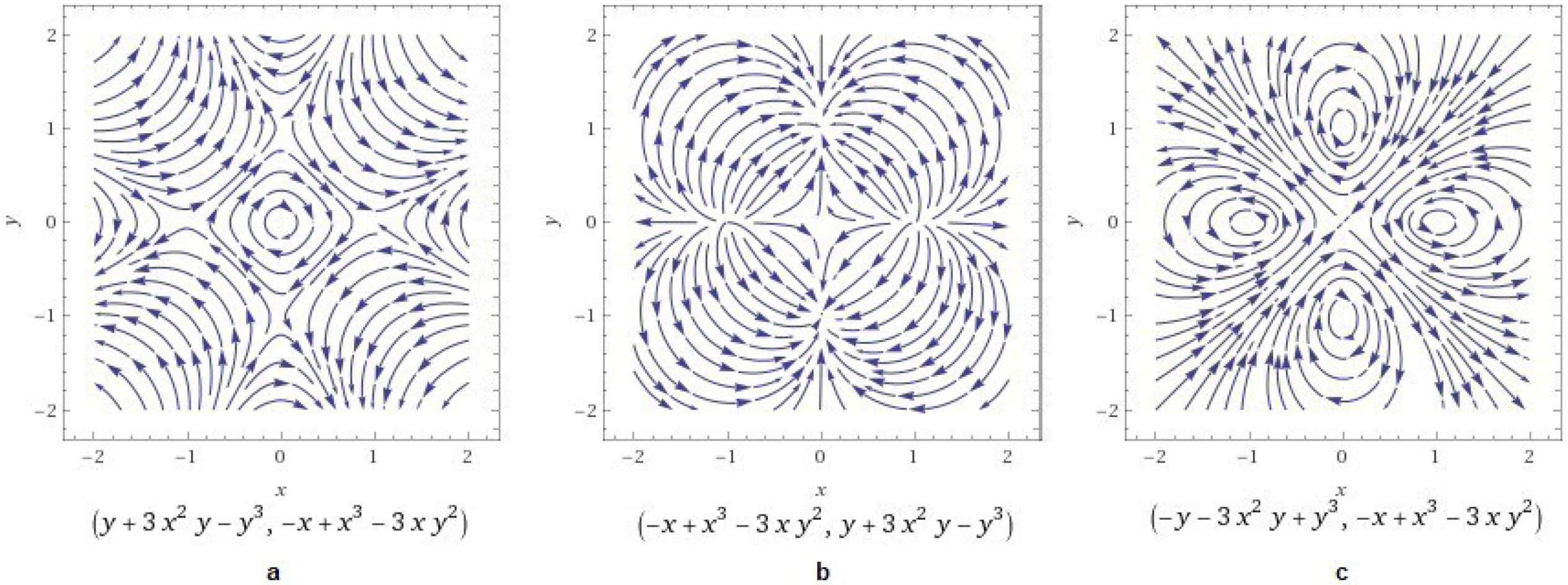Symmetries in Phase Portrait