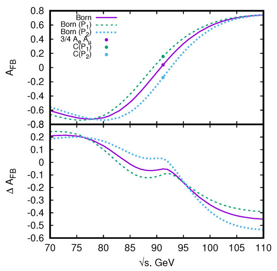Symmetry | Special Issue : Symmetry in Particle Physics